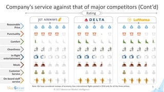 Gaining competitive advantage through customer feedback | PPT