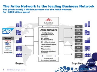 Gaining More Value from your Ariba Network Connection | PPT