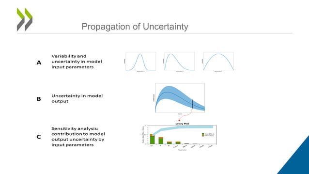 Gaining Acceptance In Next Generation Pbk Modelling Approaches For