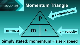 Momentum: Gaining Momentum | PPTX