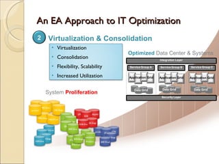 Gaining operational excellence through it optimization & ea | PPT