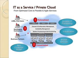 Gaining operational excellence through it optimization & ea | PPT
