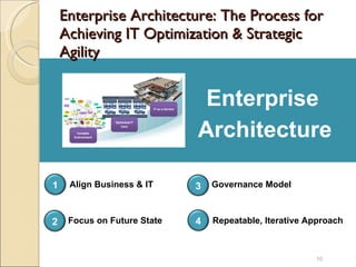 Gaining operational excellence through it optimization & ea | PPT