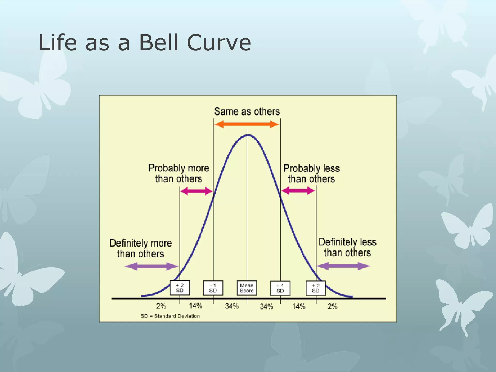 Gaining perspective on Your Perspective - Olga Bergstrom | PPT