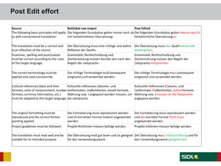 Gain productivity with SDL Trados Studio | PDF