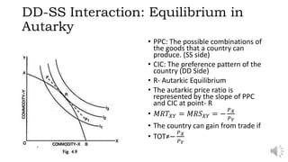 Gains from trade | PPTX