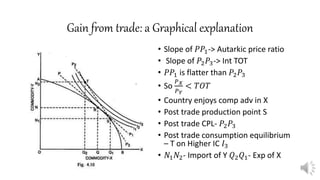 Gains from trade | PPTX