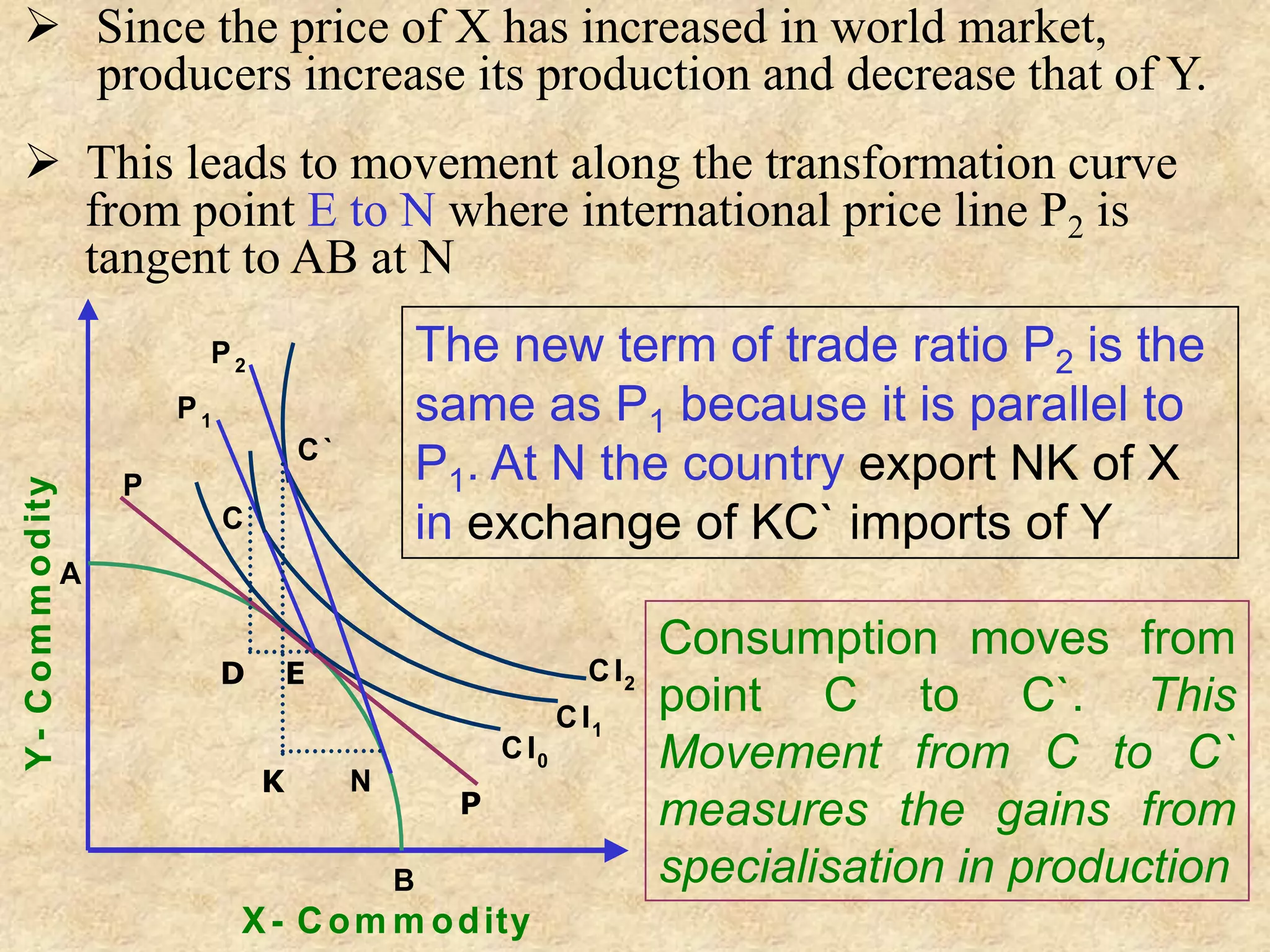 The Gains from International Trade | PPT