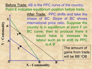The Gains from International Trade | PPT