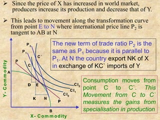 The Gains from International Trade | PPT