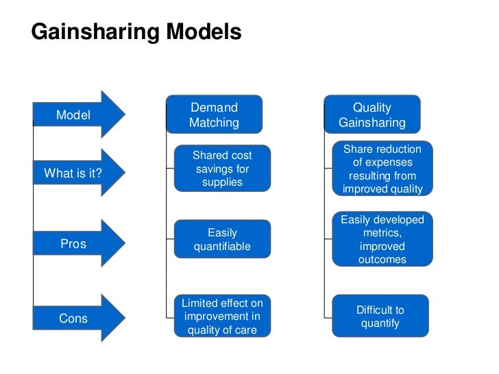 Gainsharing Arrangements