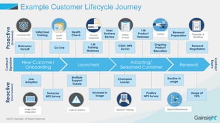 Customer Lifecycle CTA's | PDF | Business | Business and Finance