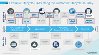 Customer Lifecycle CTA's | PDF