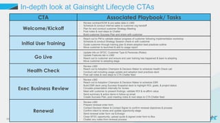 Customer Lifecycle CTA's | PDF