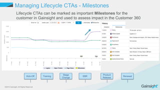 Customer Lifecycle CTA's | PDF