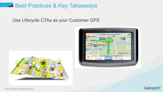 Customer Lifecycle CTA's | PDF