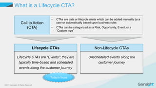 Customer Lifecycle CTA's | PDF