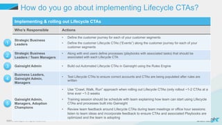 Customer Lifecycle CTA's | PDF