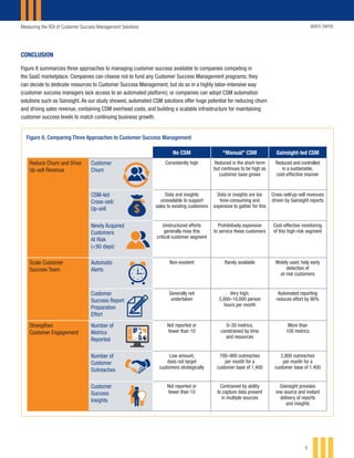 Mainstay - Measuring the ROI of Customer Success Management Solutions | PDF