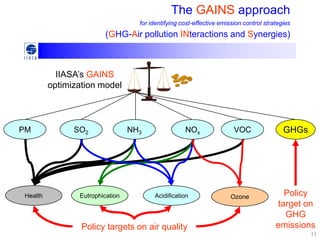 Applications of the GAINS model for integrated policy design | PPTX