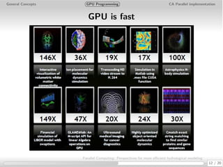 Parallel Computing: Perspectives for more efficient hydrological modeling | PDF