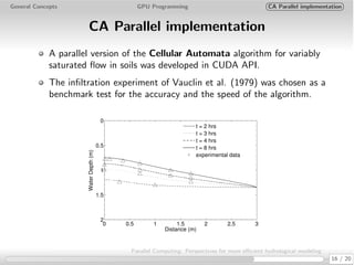 Parallel Computing: Perspectives for more efficient hydrological modeling | PDF