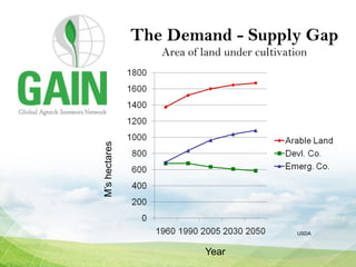 Mega-Trends in Agriculture | PDF