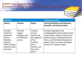 Text complexity cra 10.23.15