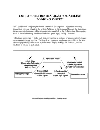 Project of Airline booking system | DOC