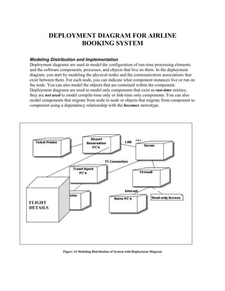 Project of Airline booking system | DOC
