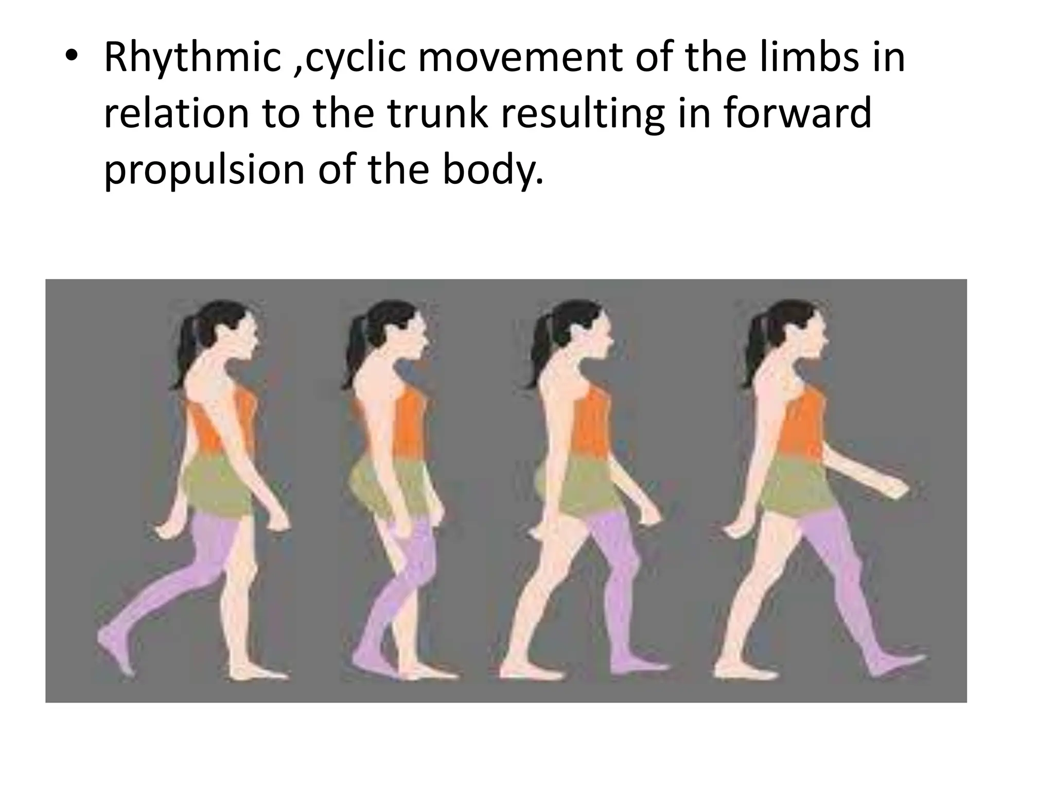 Biomechanics Gait Gait cycle types .pptx