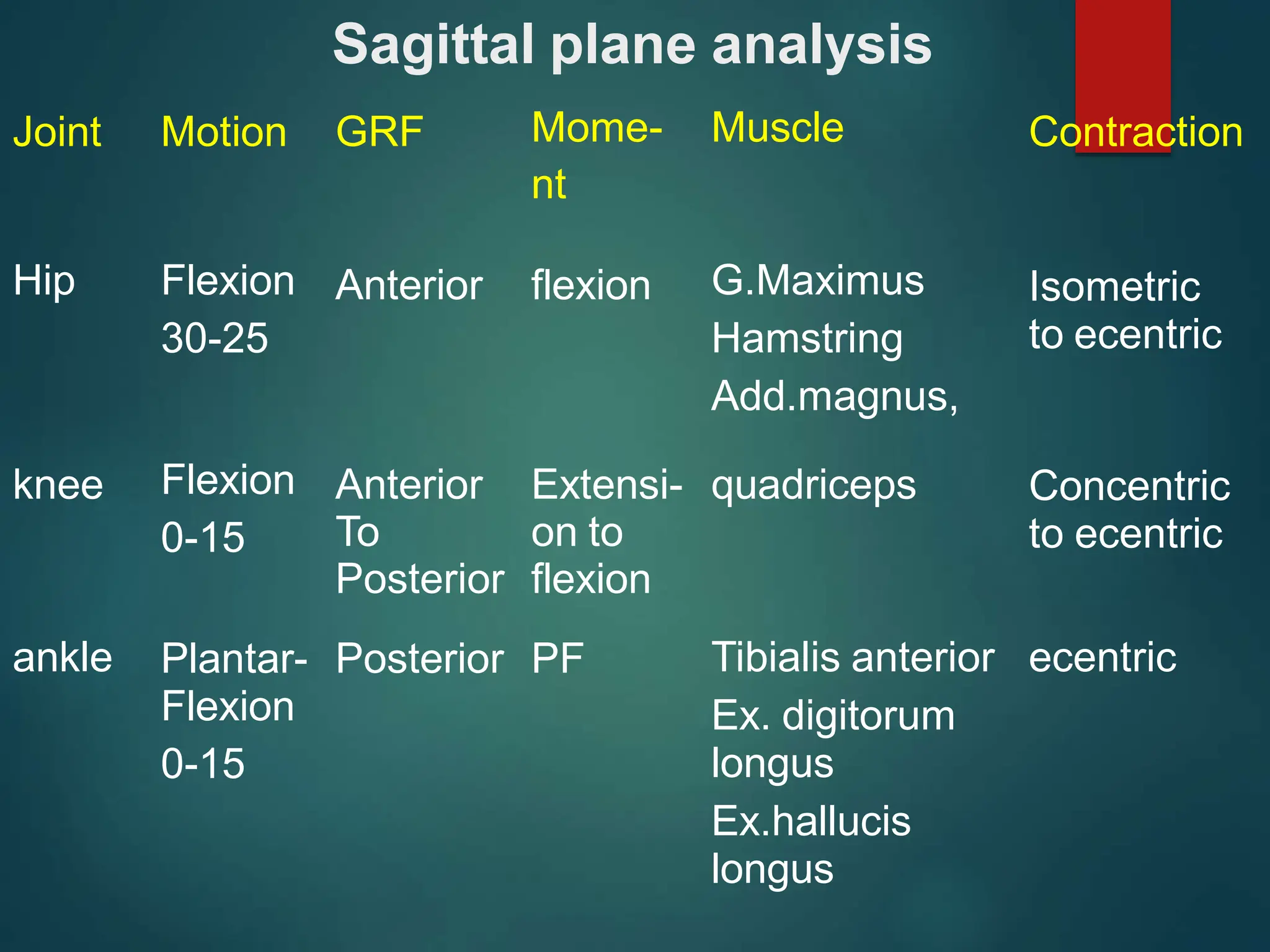 gait cycle gait kinematic and pathological gait.pptx