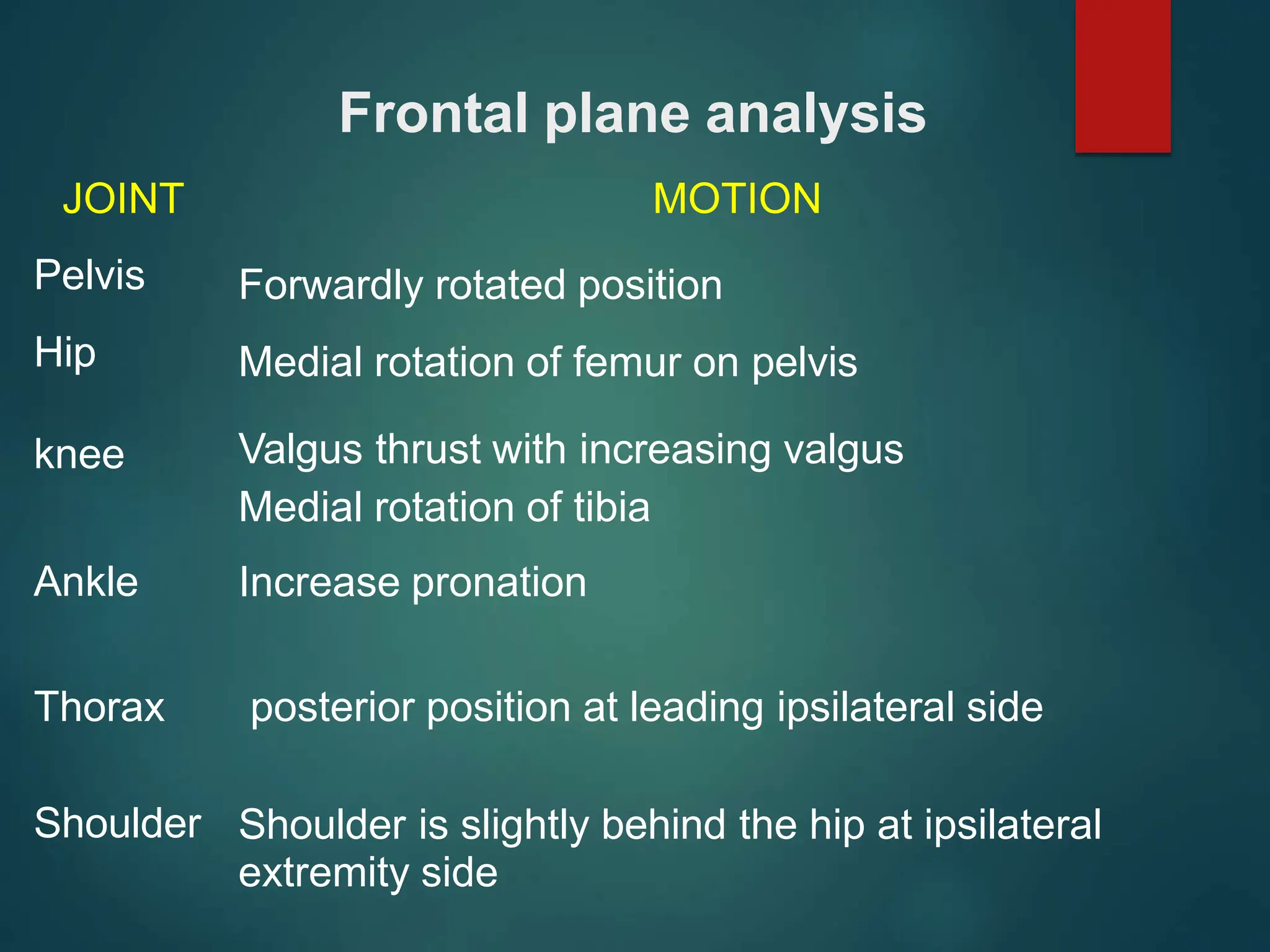 gait cycle gait kinematic and pathological gait.pptx