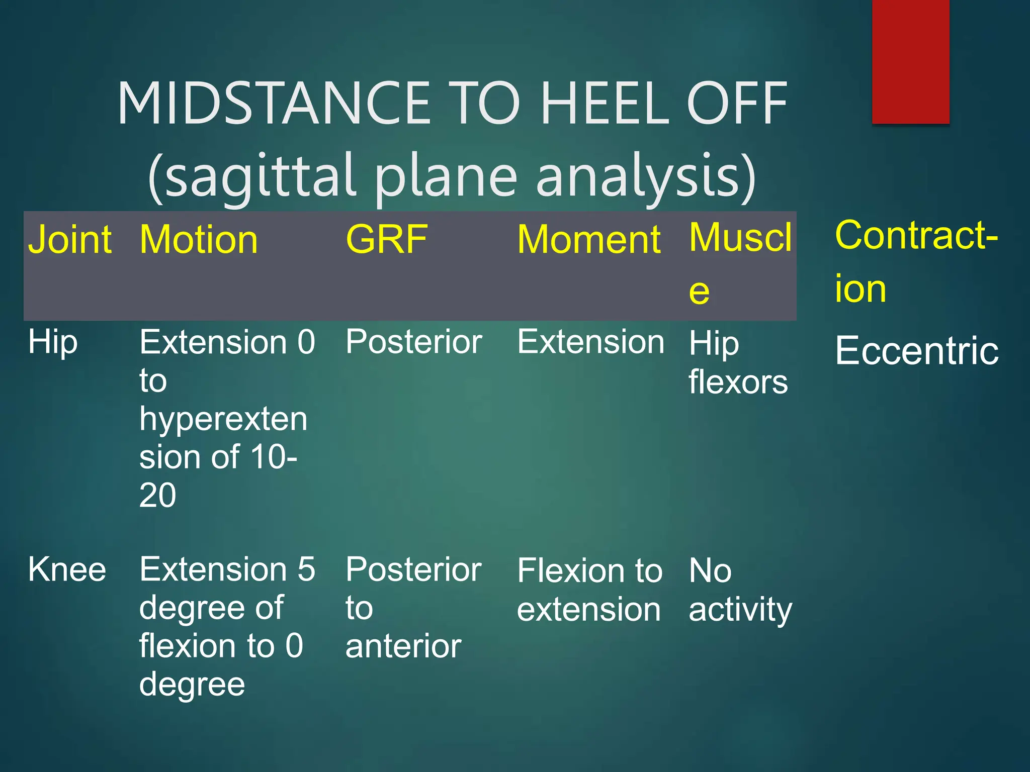 gait cycle gait kinematic and pathological gait.pptx