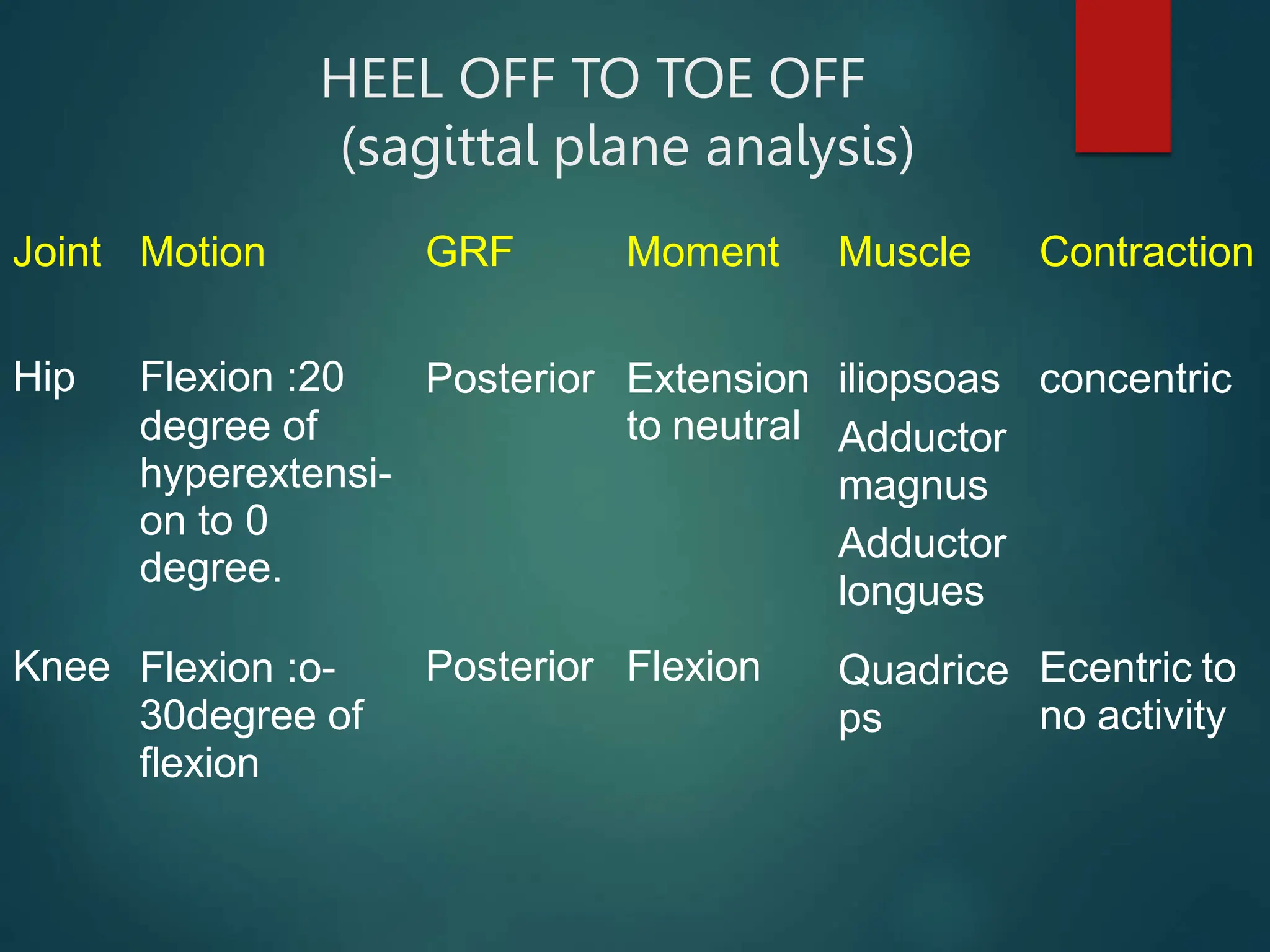 gait cycle gait kinematic and pathological gait.pptx