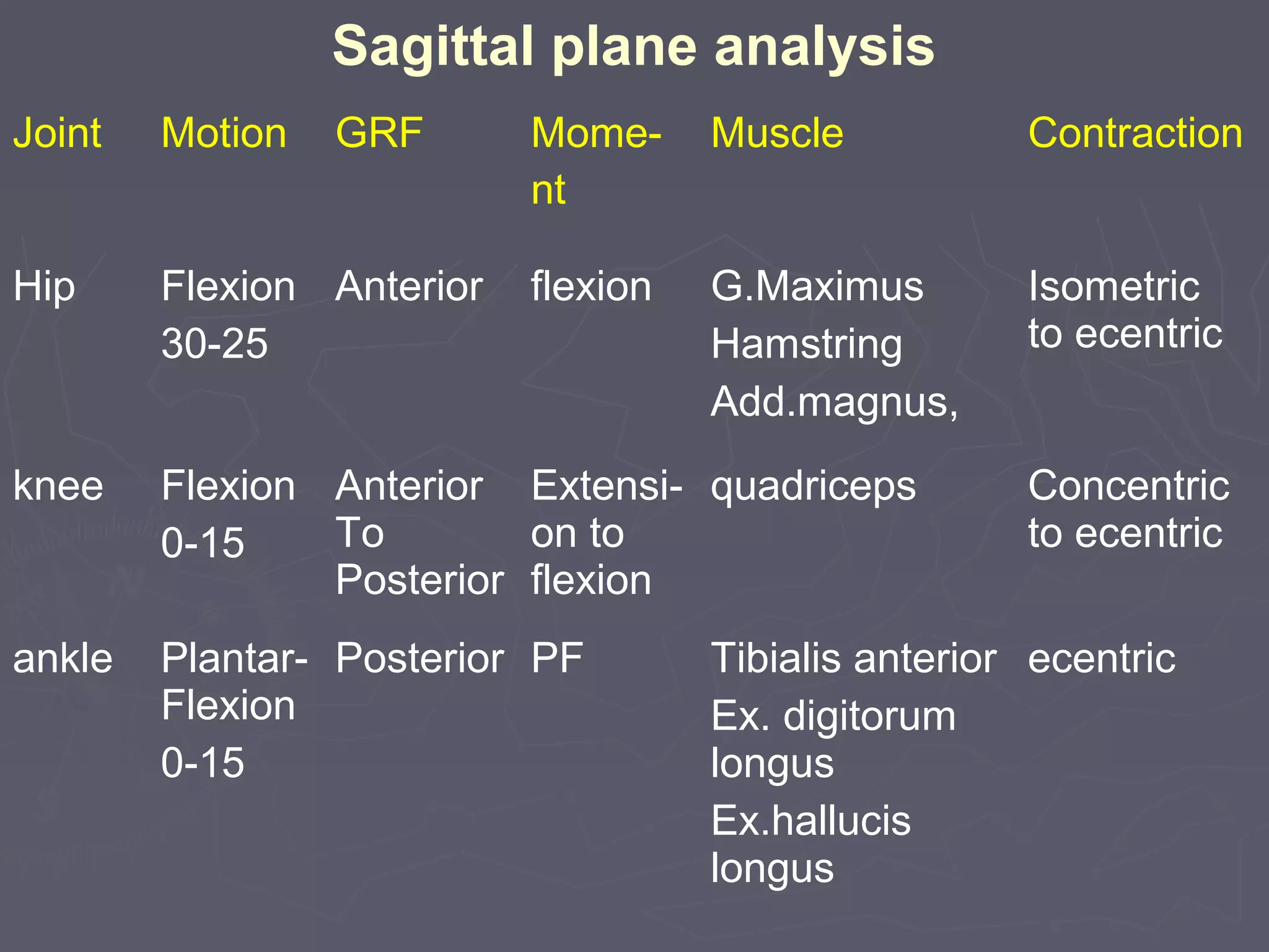 Gait | PPT
