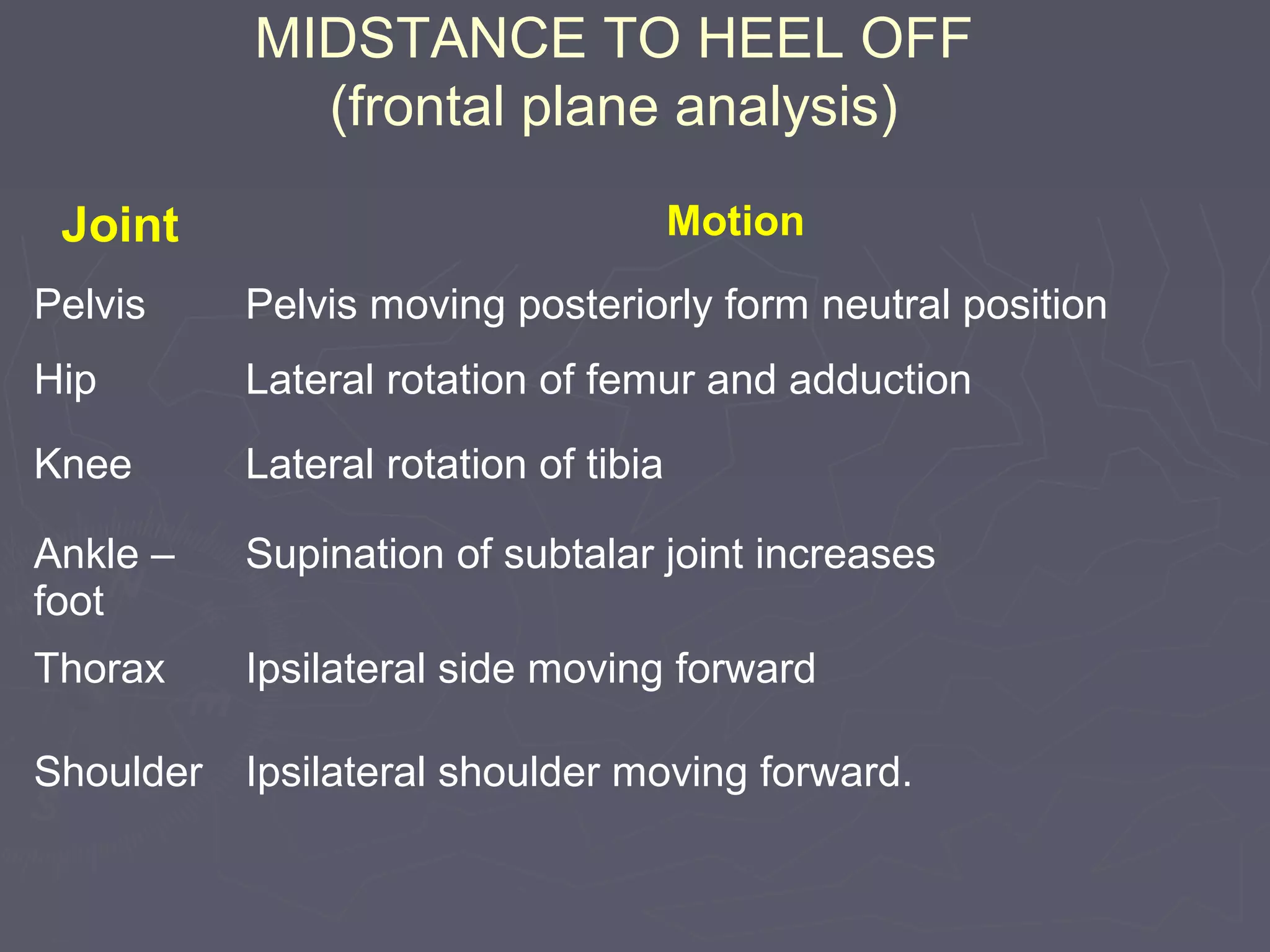 Gait | PPT