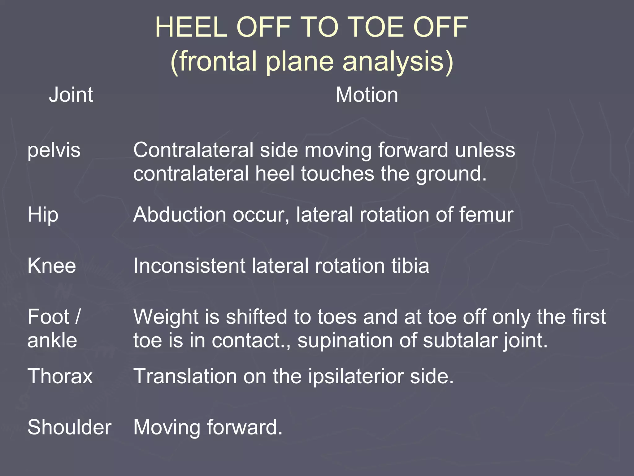 Gait | PPT