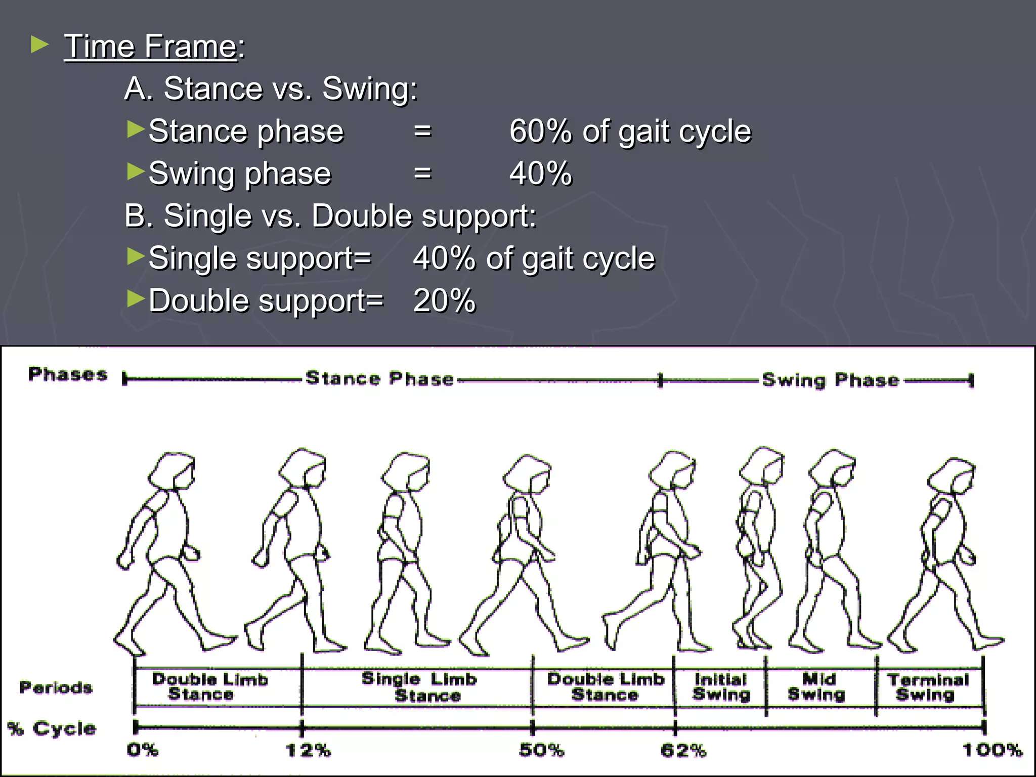 Gait | PPT