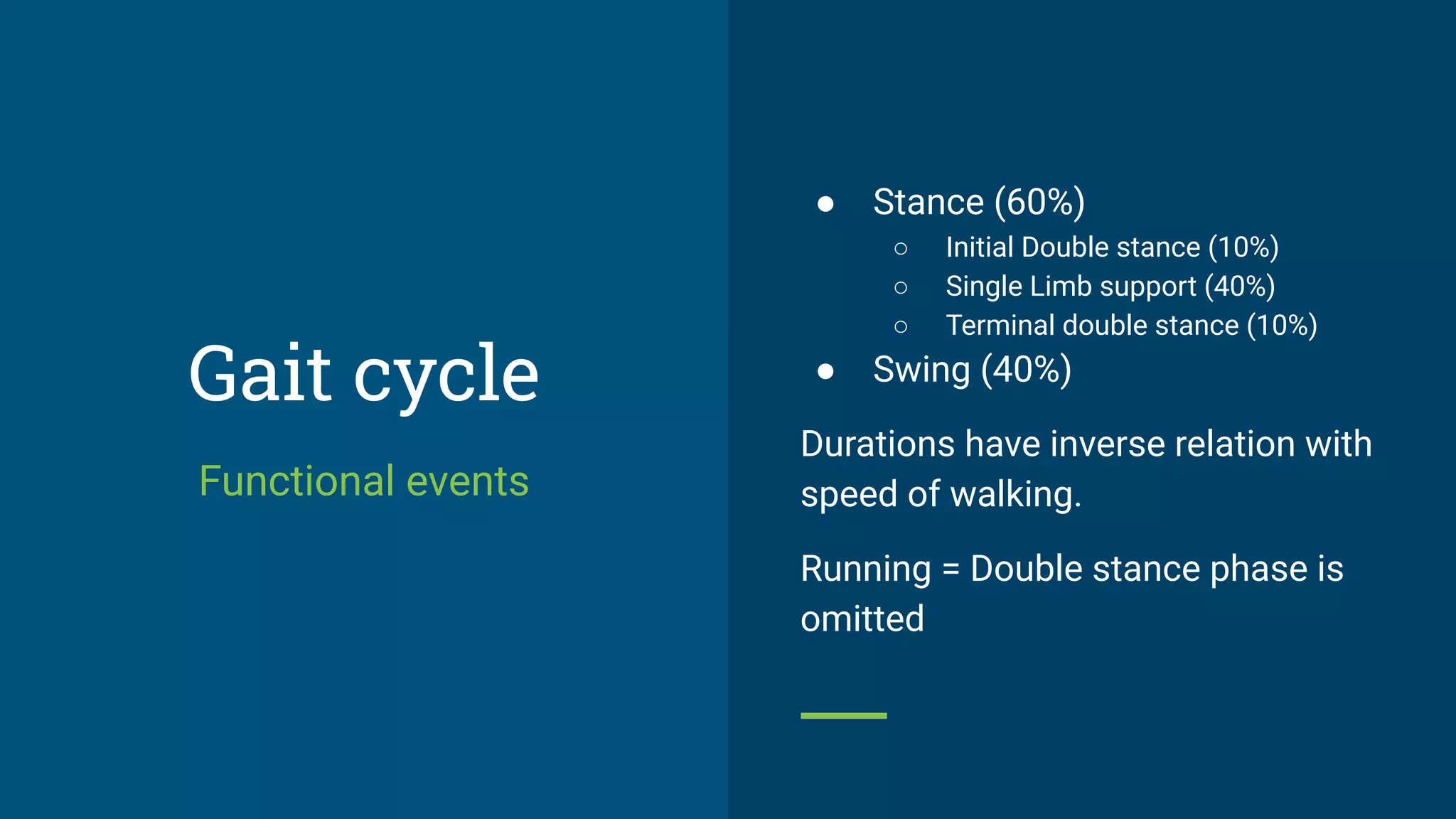 Gait & Approach to a limping child | PPT
