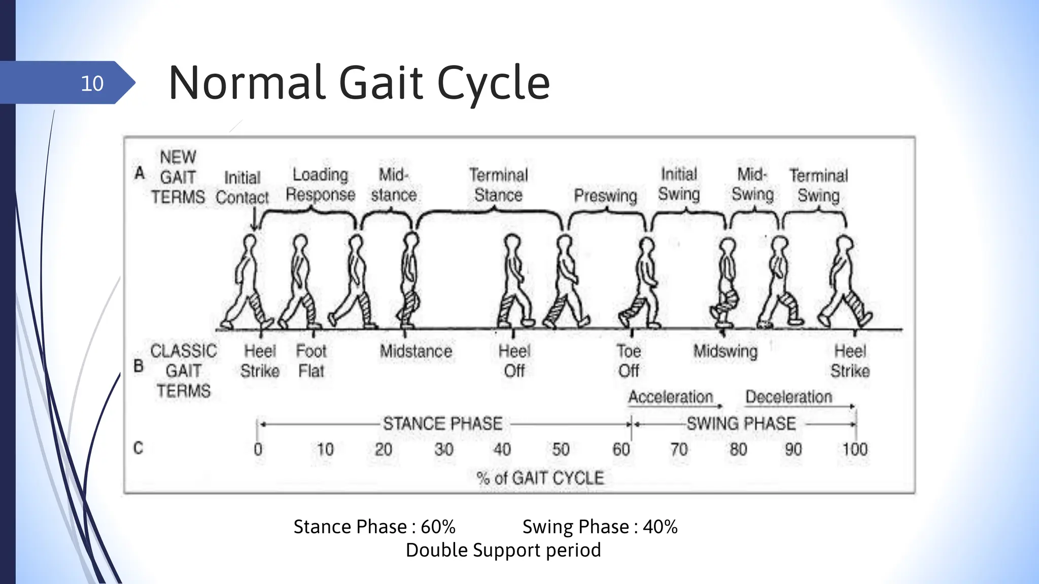 GAIT exercise therapy FOR physiotherapy.pptx