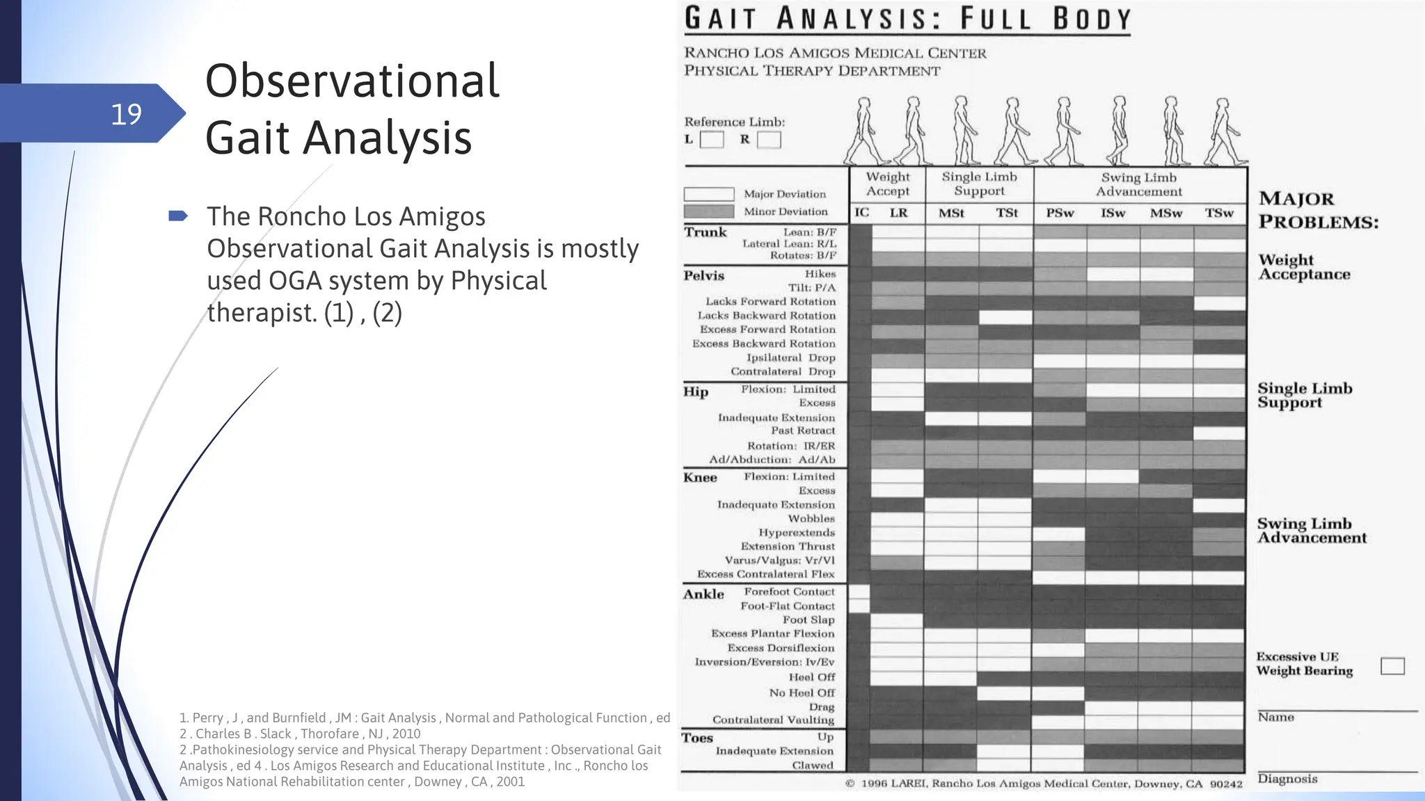 GAIT exercise therapy FOR physiotherapy.pptx