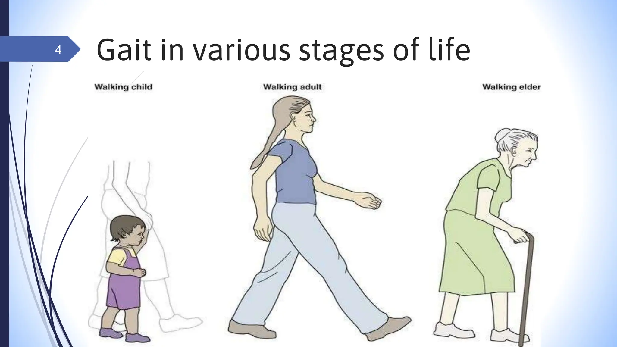 GAIT exercise therapy FOR physiotherapy.pptx