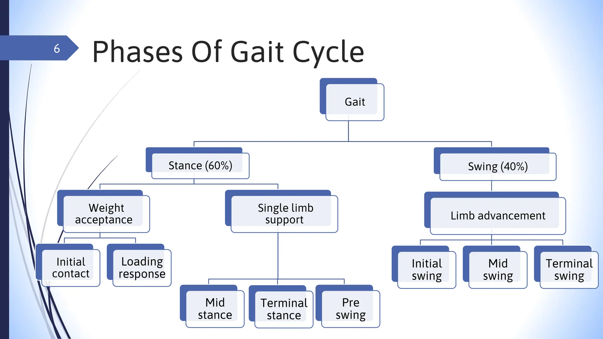 GAIT exercise therapy FOR physiotherapy.pptx
