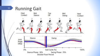 GAIT exercise therapy FOR physiotherapy.pptx