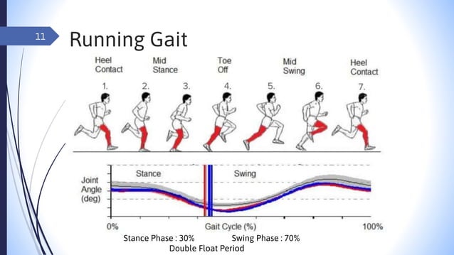 GAIT exercise therapy FOR physiotherapy.pptx
