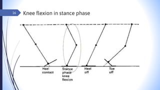 GAIT exercise therapy FOR physiotherapy.pptx