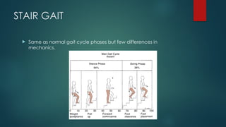 GAIT / GAIT CYCLE / PHASES OF GAIT / BIOMECHANICS | PPTX
