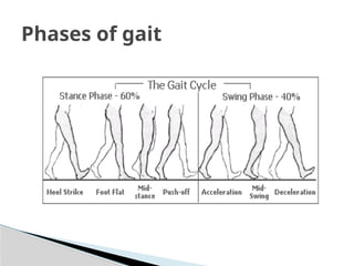 Kinetics and kinematics of gait cycle.pptx