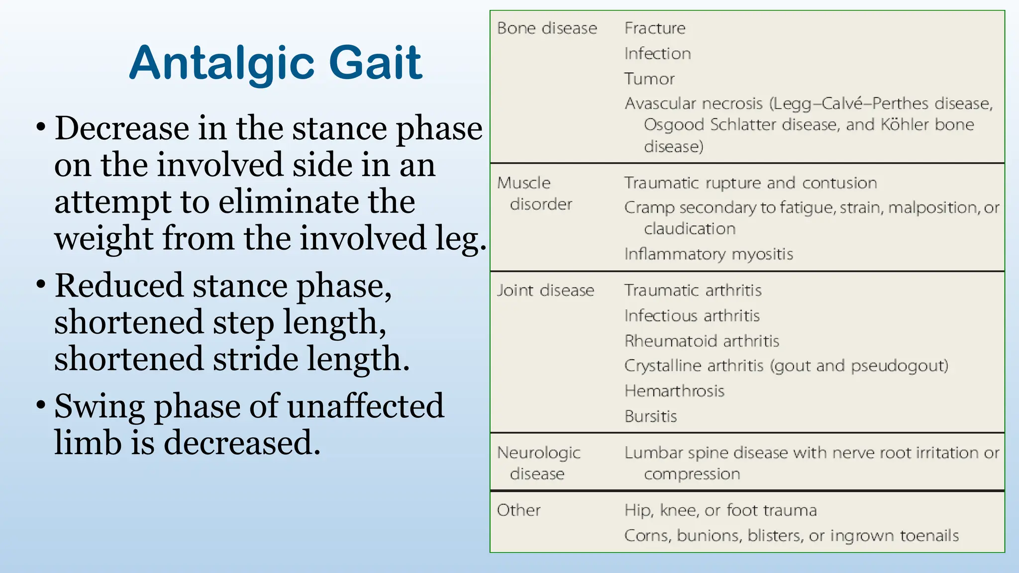 Gait ,gait cycle,phases of gait, different gait patterns. | PPTX